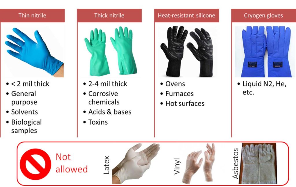 OLSEH – IISc Bangalore