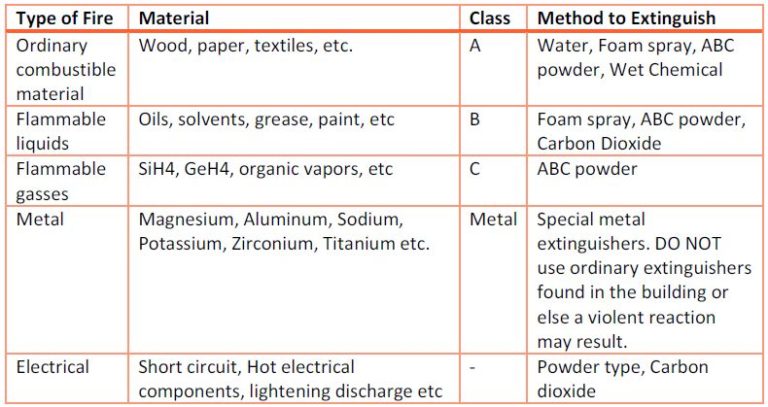 OLSEH – IISc Bangalore