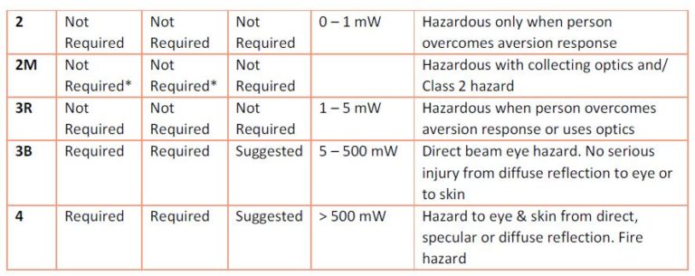 OLSEH – IISc Bangalore