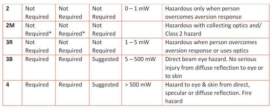OLSEH – IISc Bangalore